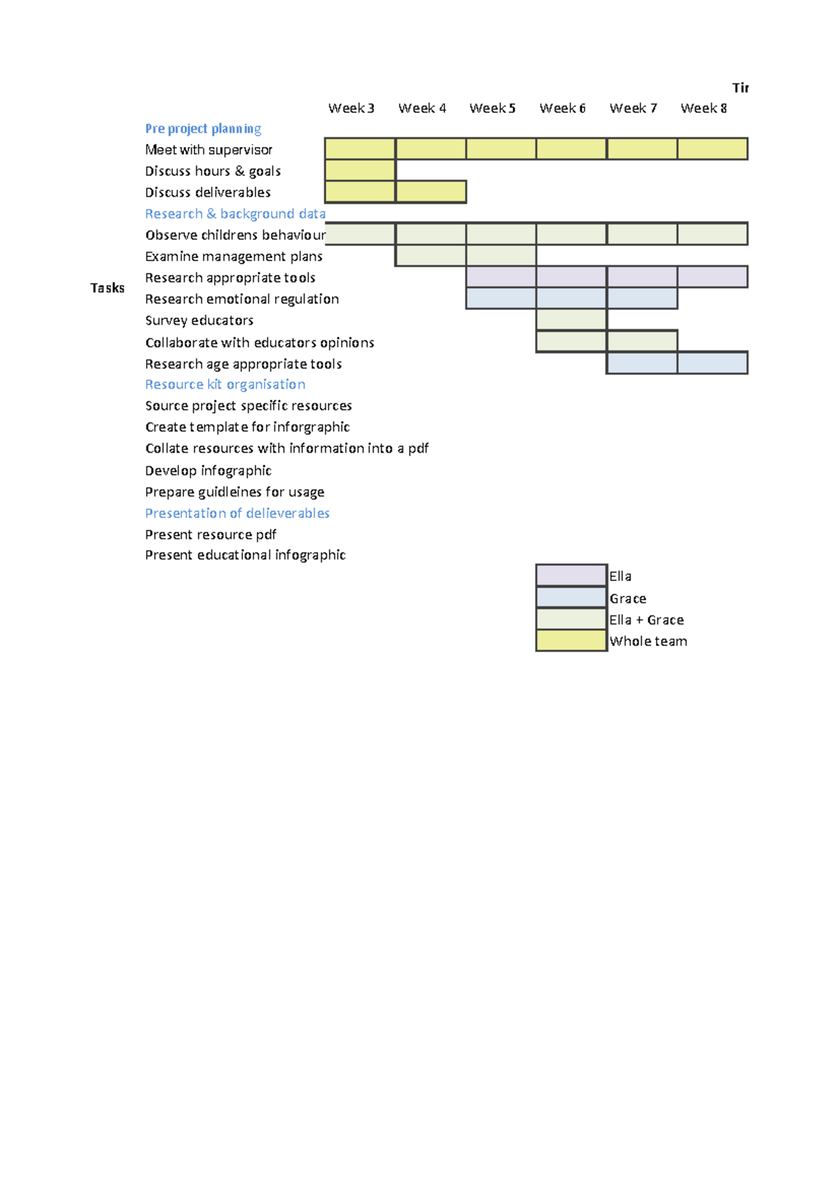 Gantt chart template - Week 3 Week 4 Week 5 Week 6 Week 7 Week 8 Pre ...