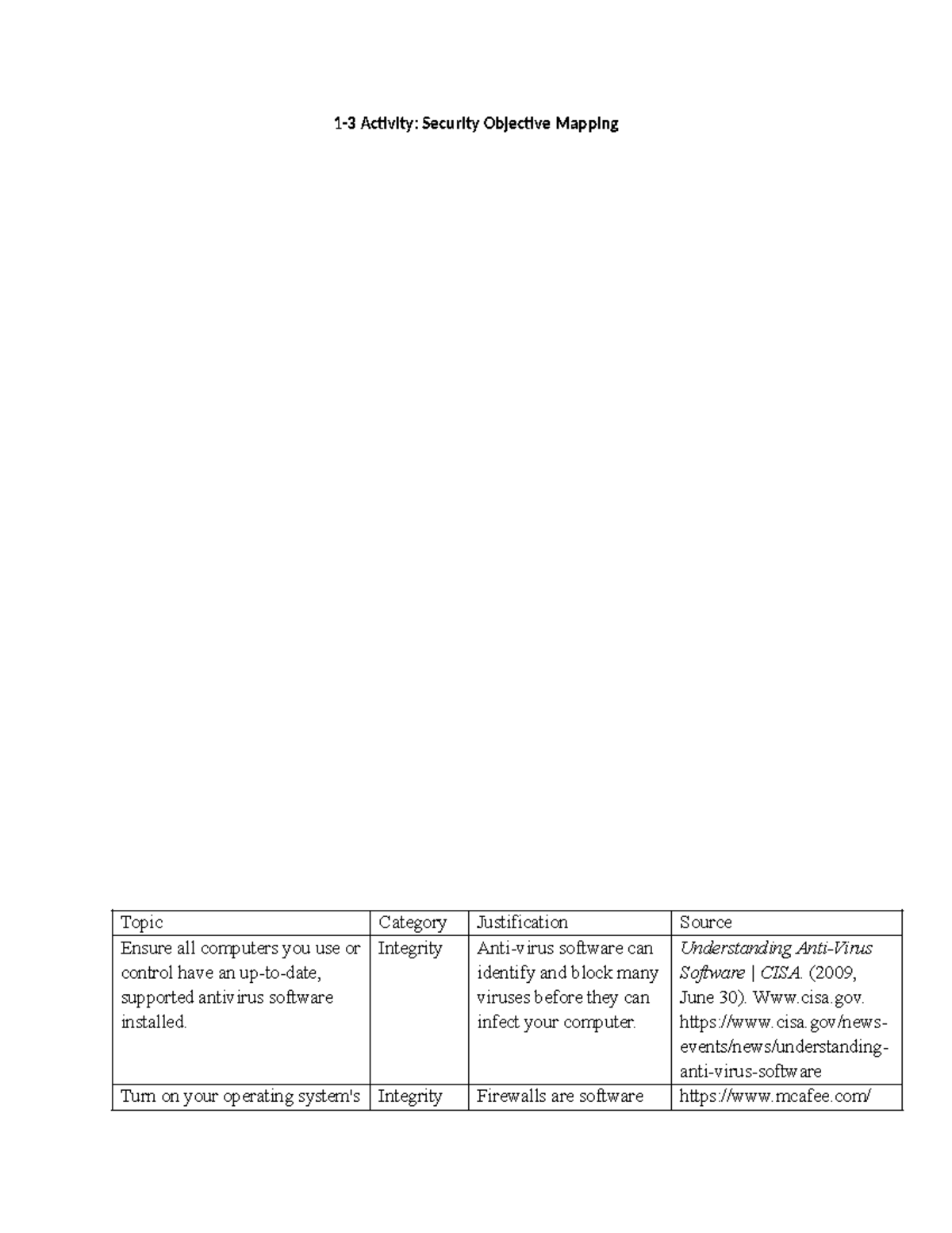 1 3 Activity Security Objective Mapping Integrity Anti Virus Software 0208
