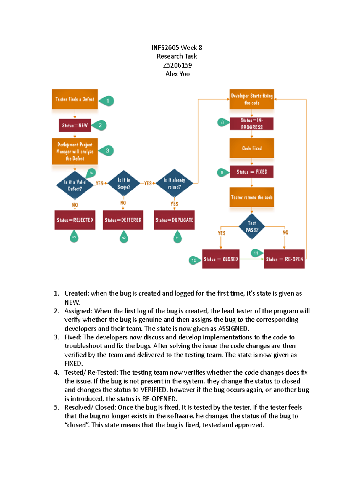INFS2605 Week 8 Research Task - INFS2605 Week 8 Research Task Z Alex ...
