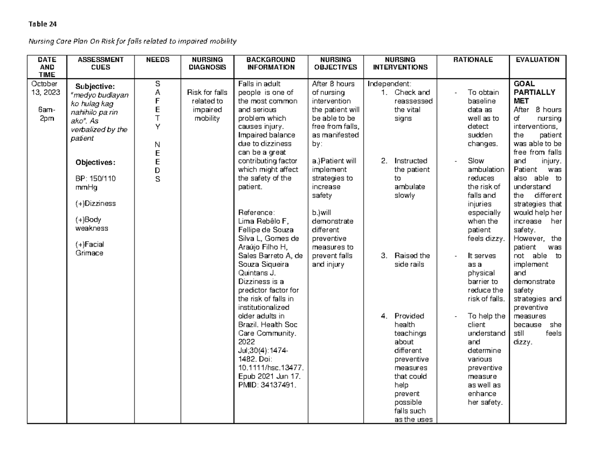 Edited-NCP- Final 1 - ncp - DATE AND TIME ASSESSMENT CUES NEEDS NURSING DIAGNOSIS BACKGROUND ...