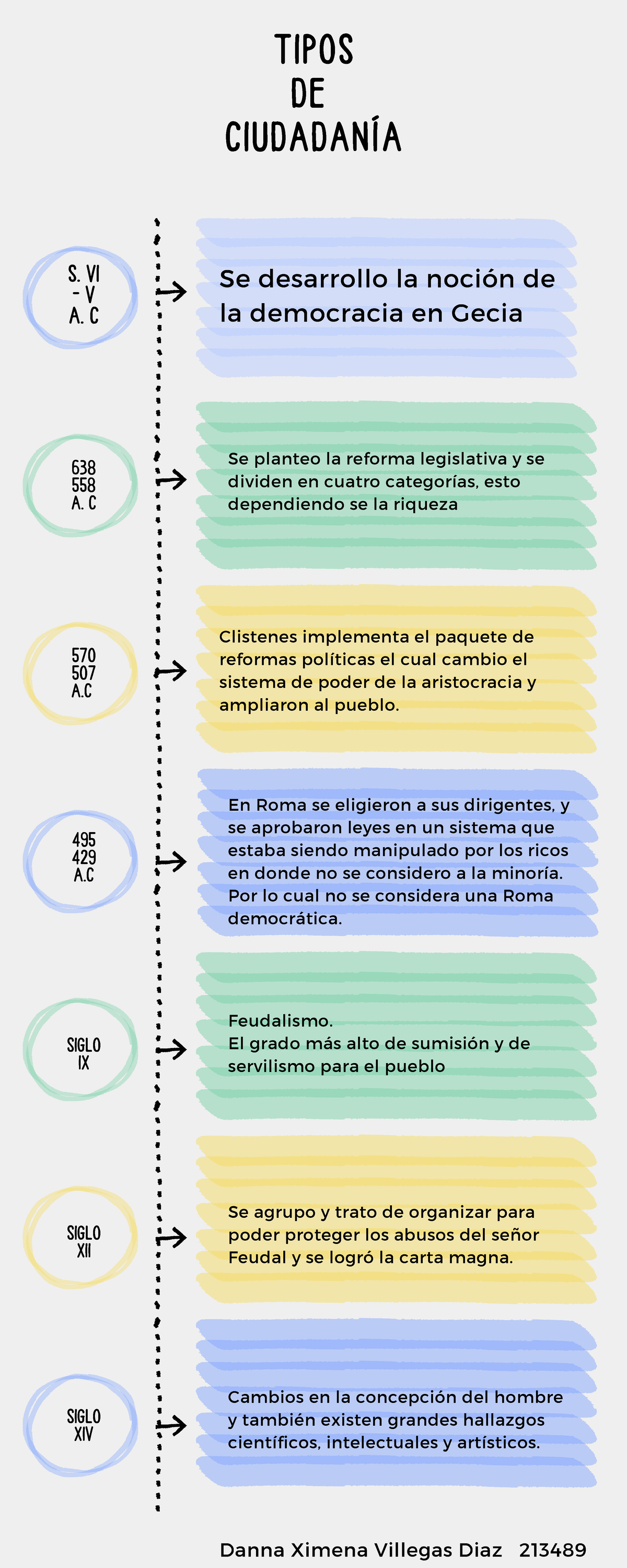 213489 - Actividad C2 - Trabajos ya completosb y realizados - TIPOS DE ...