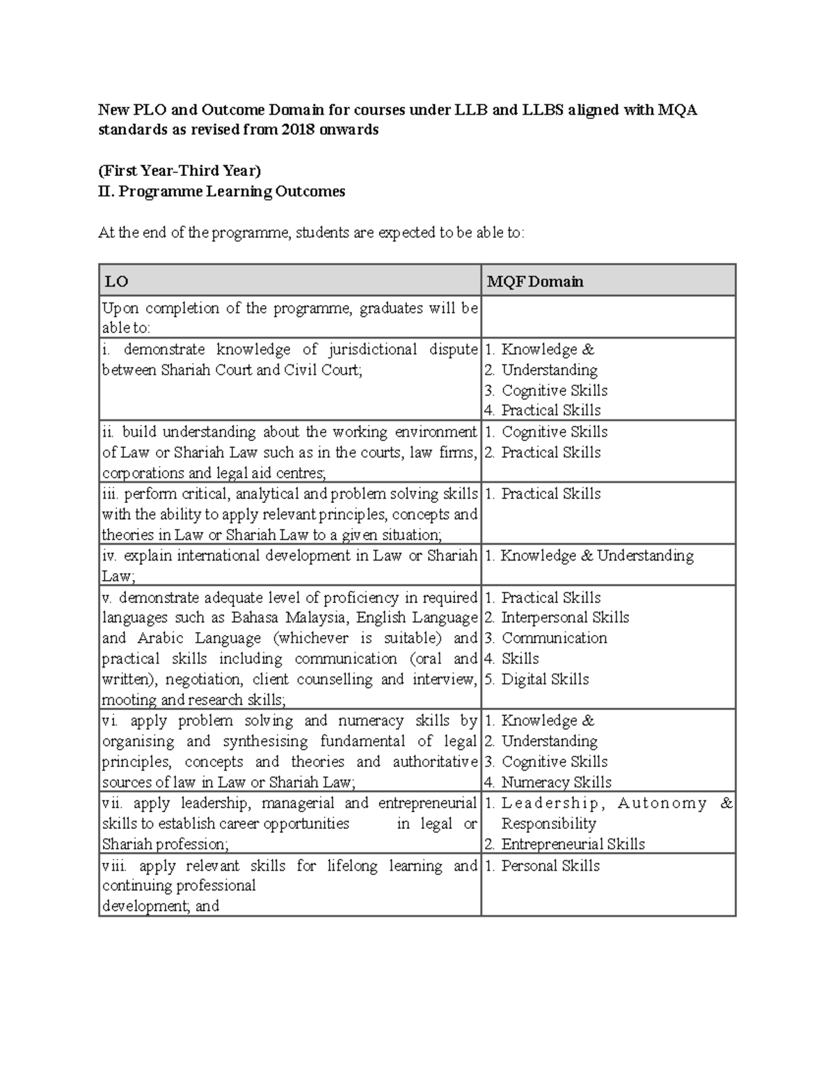 PLO - Hshshs - Introduction to Islamic Laws - Studocu