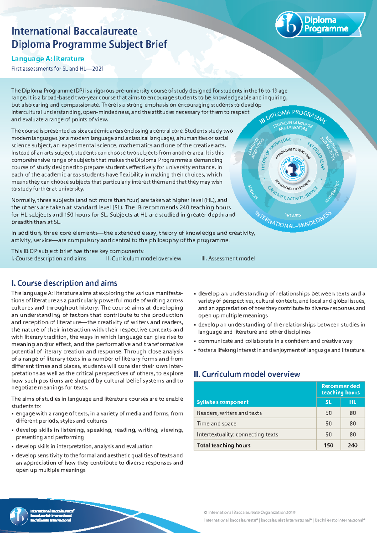 Curriculum - International Baccalaureate Diploma Programme Subject ...