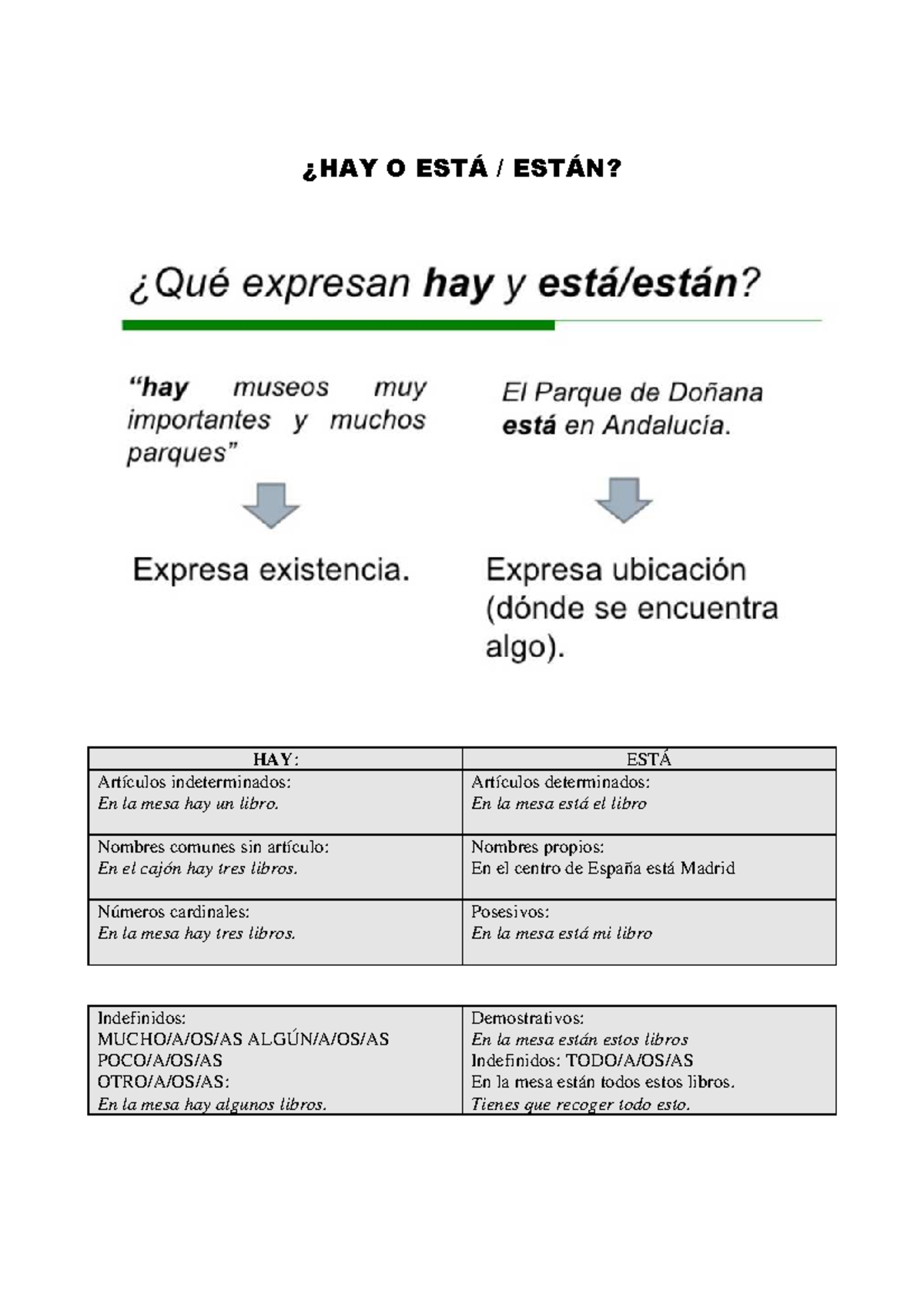 HAY O ESTÁ - REGOLE - ¿HAY O ESTÁ / ESTÁN? HAY: ESTÁ Artículos ...