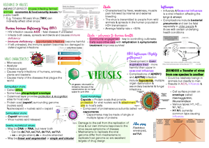 General Microbiology MINDMAP - Bacterial shapes Glycocalyx Bacillus ...