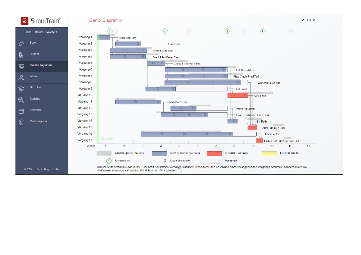 Planung Simultrain - Strategic Project Management - Studocu