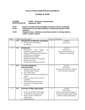 rubric for group project - Netcentric Fundamentals - UiTM - Studocu