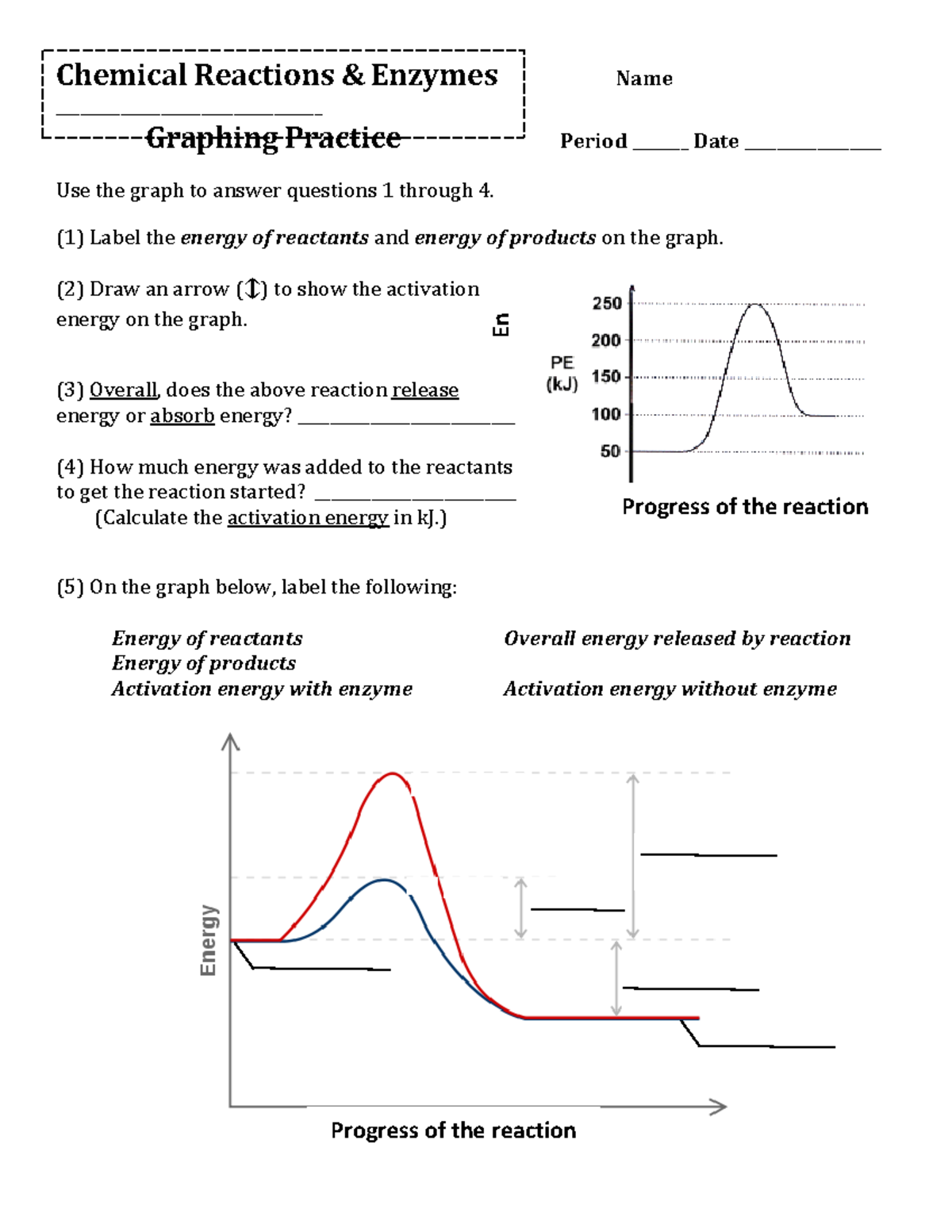 Joshua Chew - Activation energy & enzyme graphs - Chemical Reactions ...