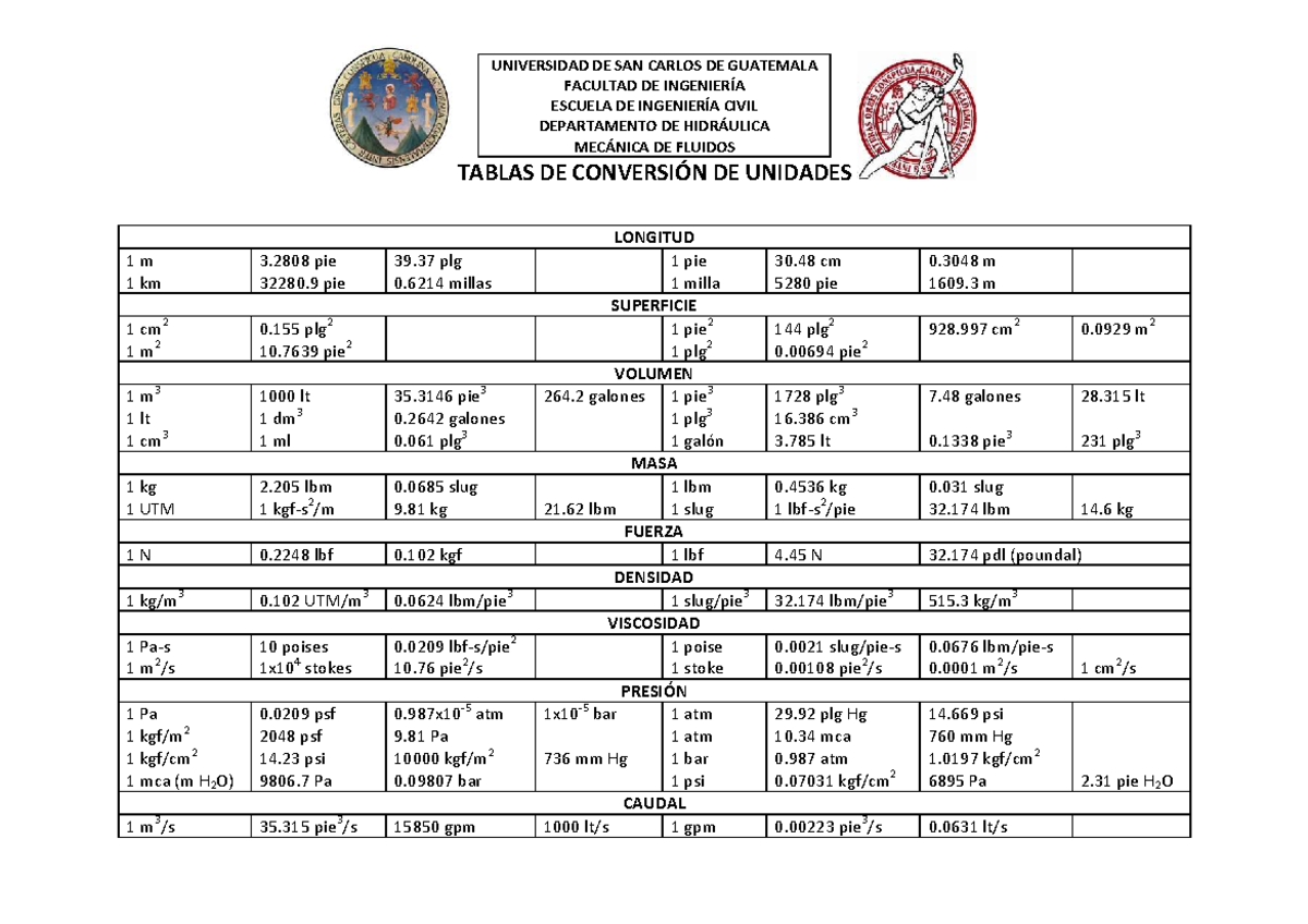 Tabla-de-conversiones-de-unidades compress - UNIVERSIDAD DE SAN CARLOS ...