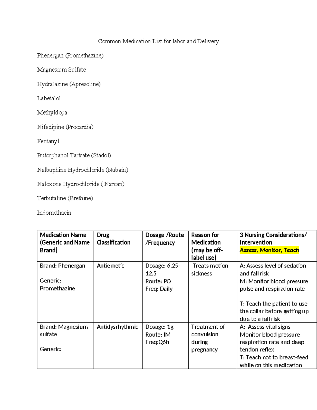 1Olivia Jones Pre-clinical Packet PRE WORK - Common Medication List for ...