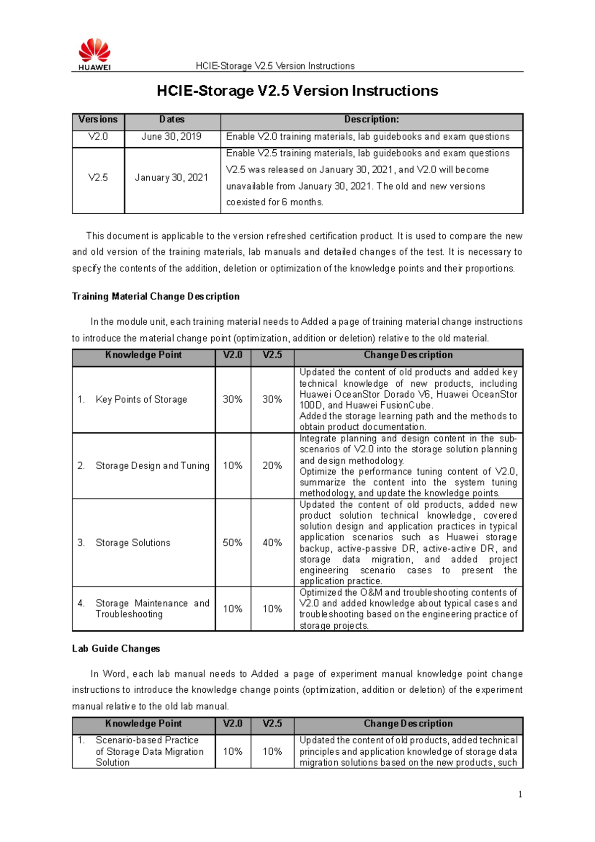 HCIE-Storage V2.5 Version Instruction - HCIE-Storage V 2 .5 Version ...