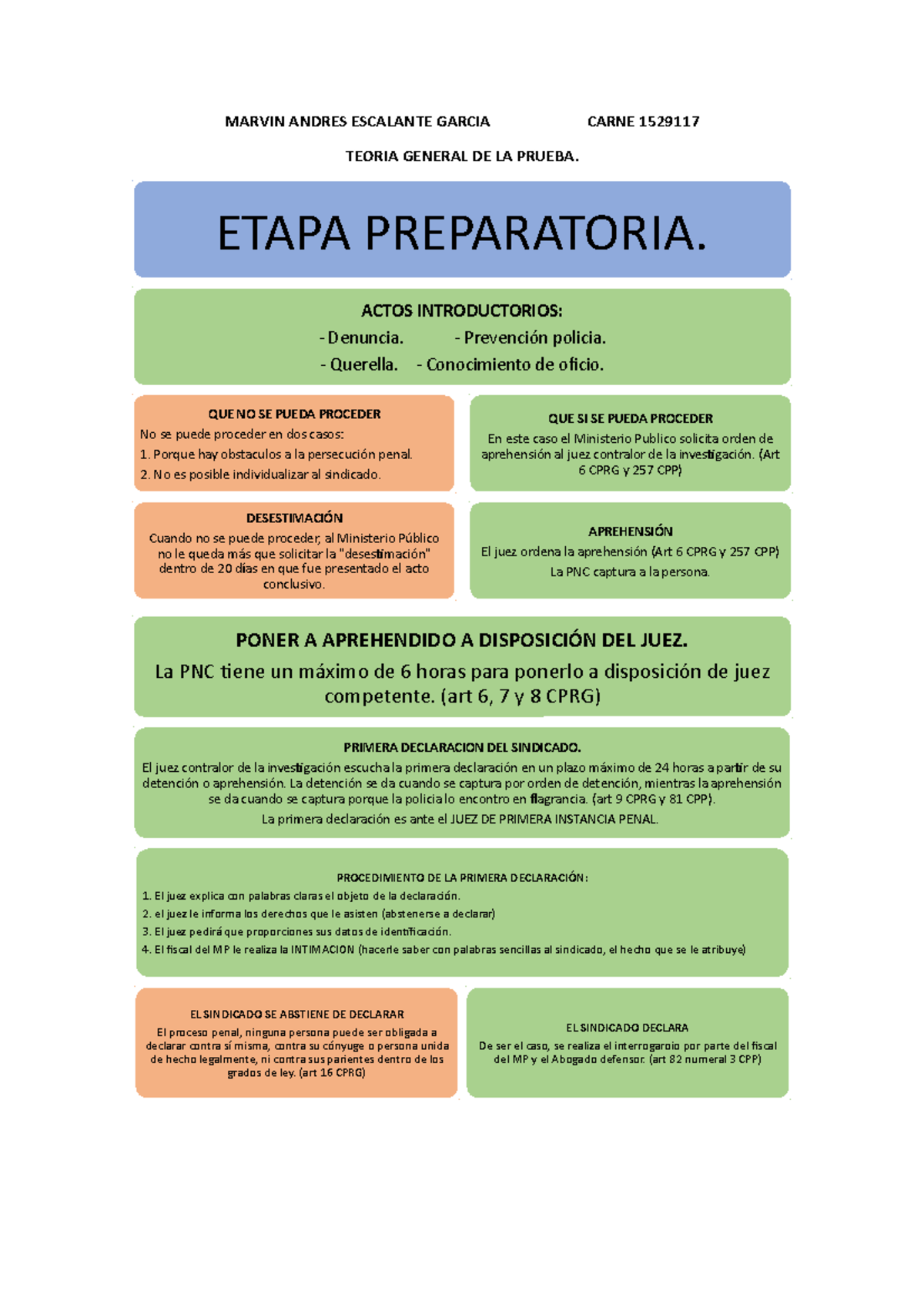 Esquema Etapa Preparatoria - MARVIN ANDRES ESCALANTE GARCIA CARNE 1529117 TEORIA GENERAL DE LA ...