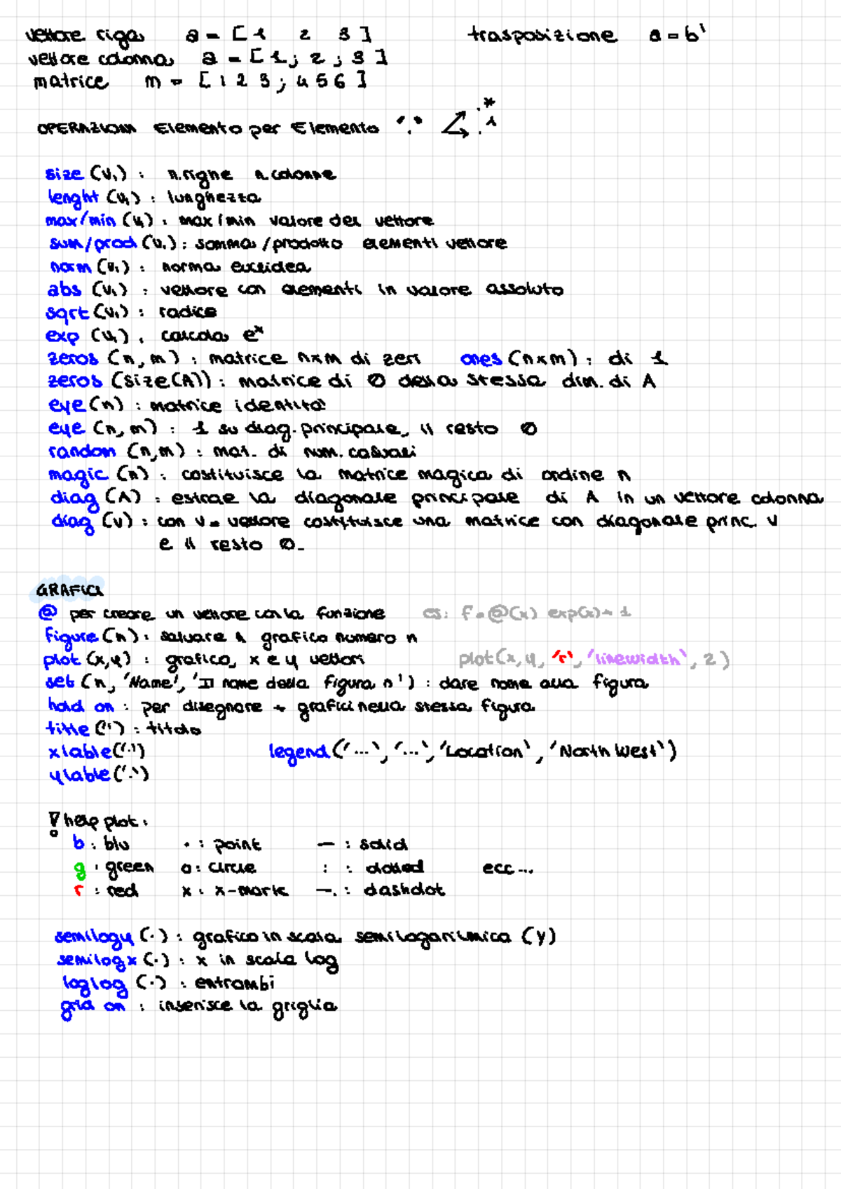 Comandi Matlab - Summary Calcolo Numerico - vettore rigera = [ + 2 3 ...