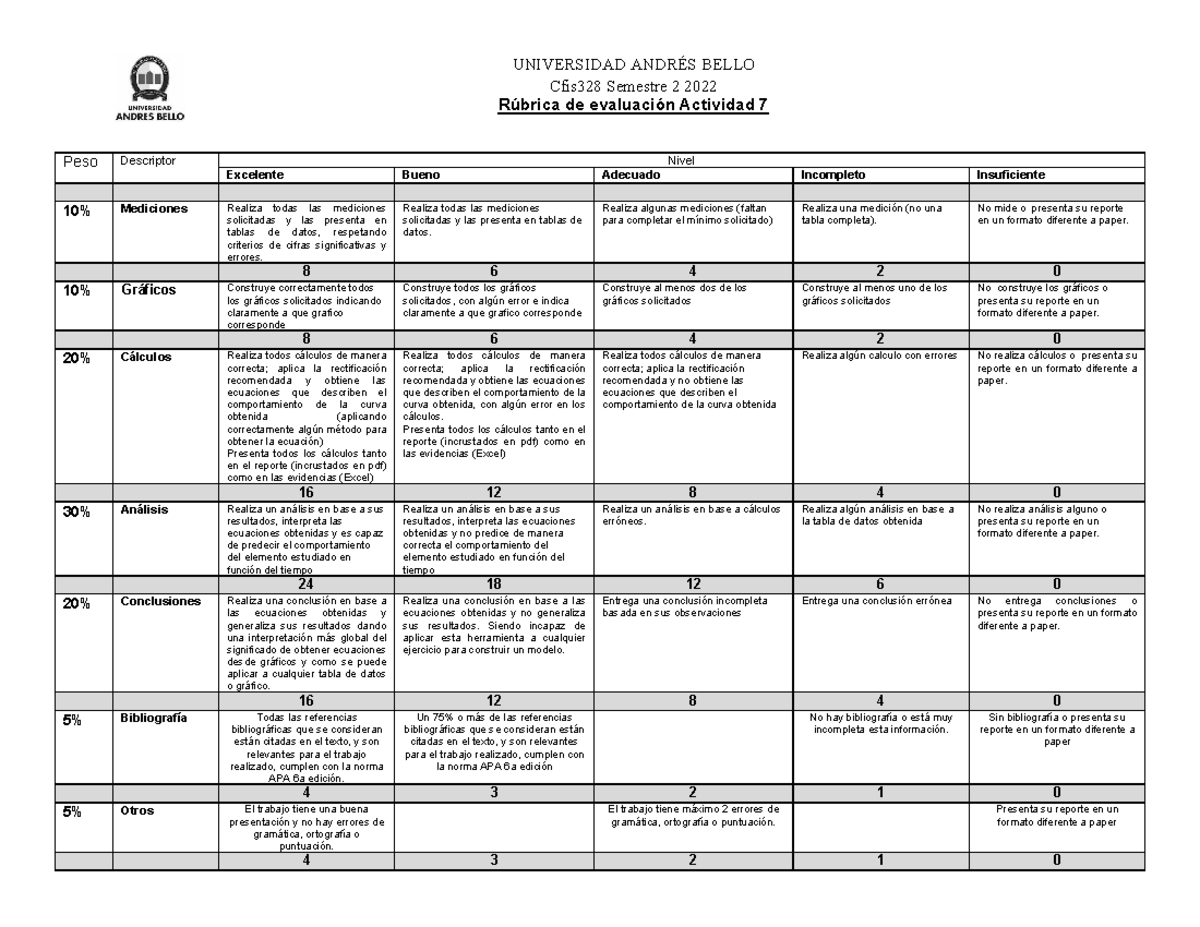 R%C3%BAbrica+Actividad+7 - UNIVERSIDAD ANDRÉS BELLO Cfis328 Semestre 2 ...