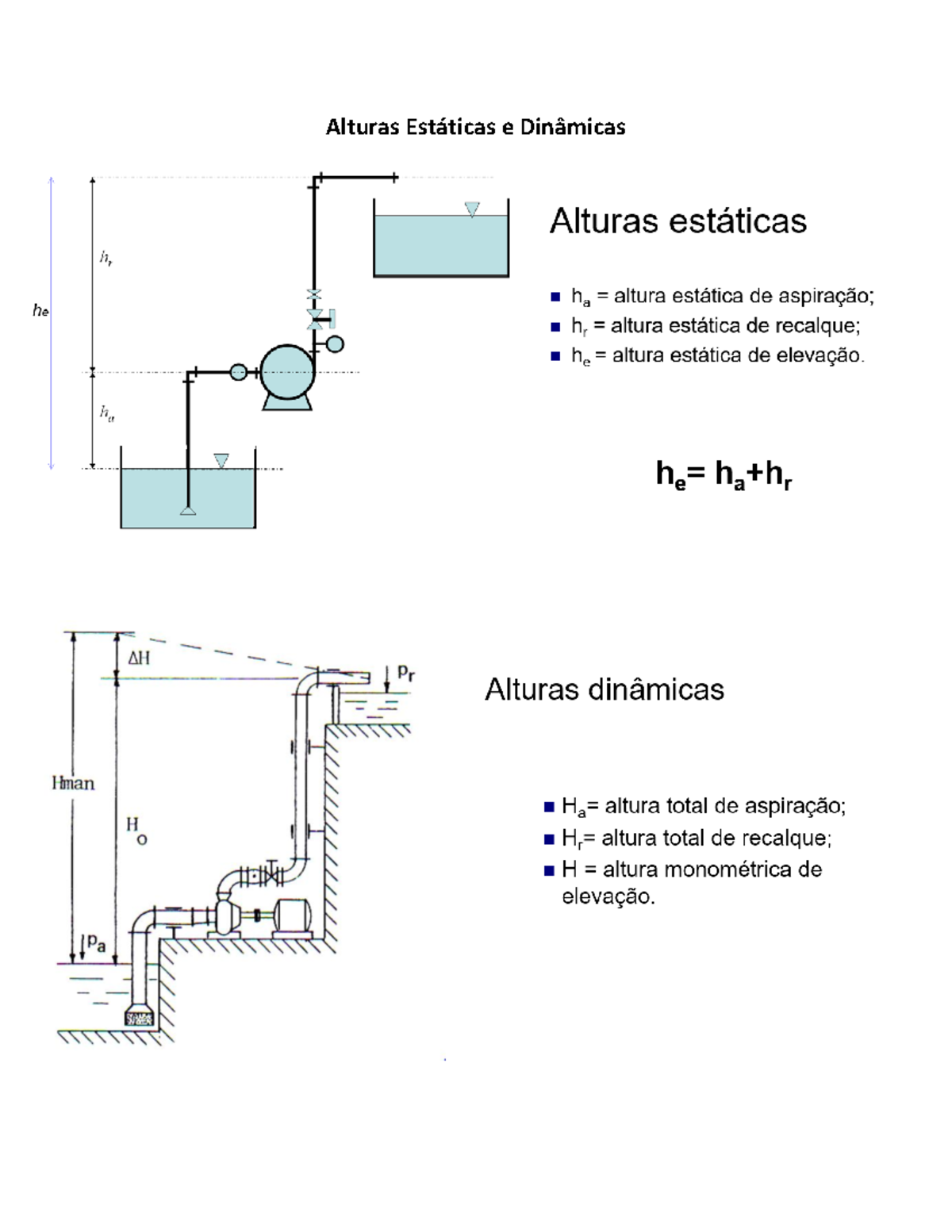 Resumo 5, Alturas Estáticas, Dinâmicas, Curva de Bomba - Alturas e Como ...