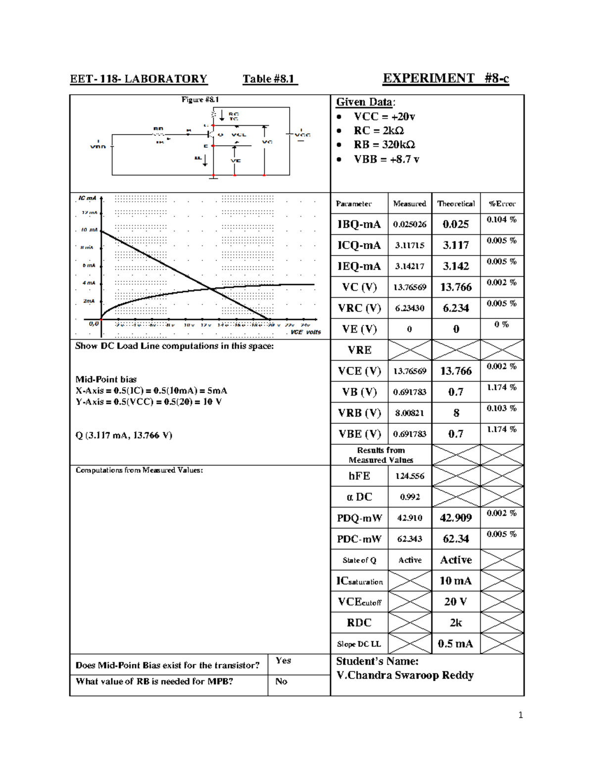 EET 118 Lab Exp #8 PDF - EET- 118- LABORATORY Table #8 EXPERIMENT #8-c ...