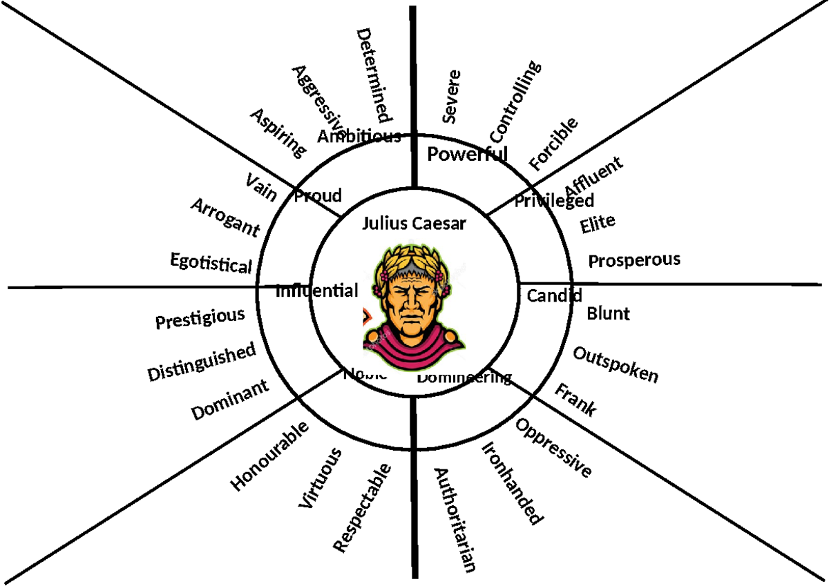 Julius Caesar Word Wheel - Blunt Outspoken Frank Julius Caesar Powerful ...