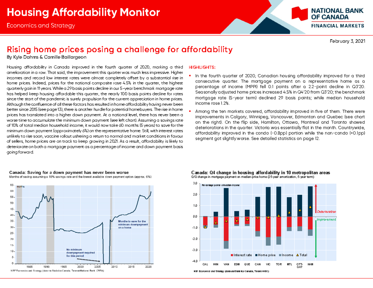 Housing-affordability - Economics and Strategy ####### February 3, 2021 ...