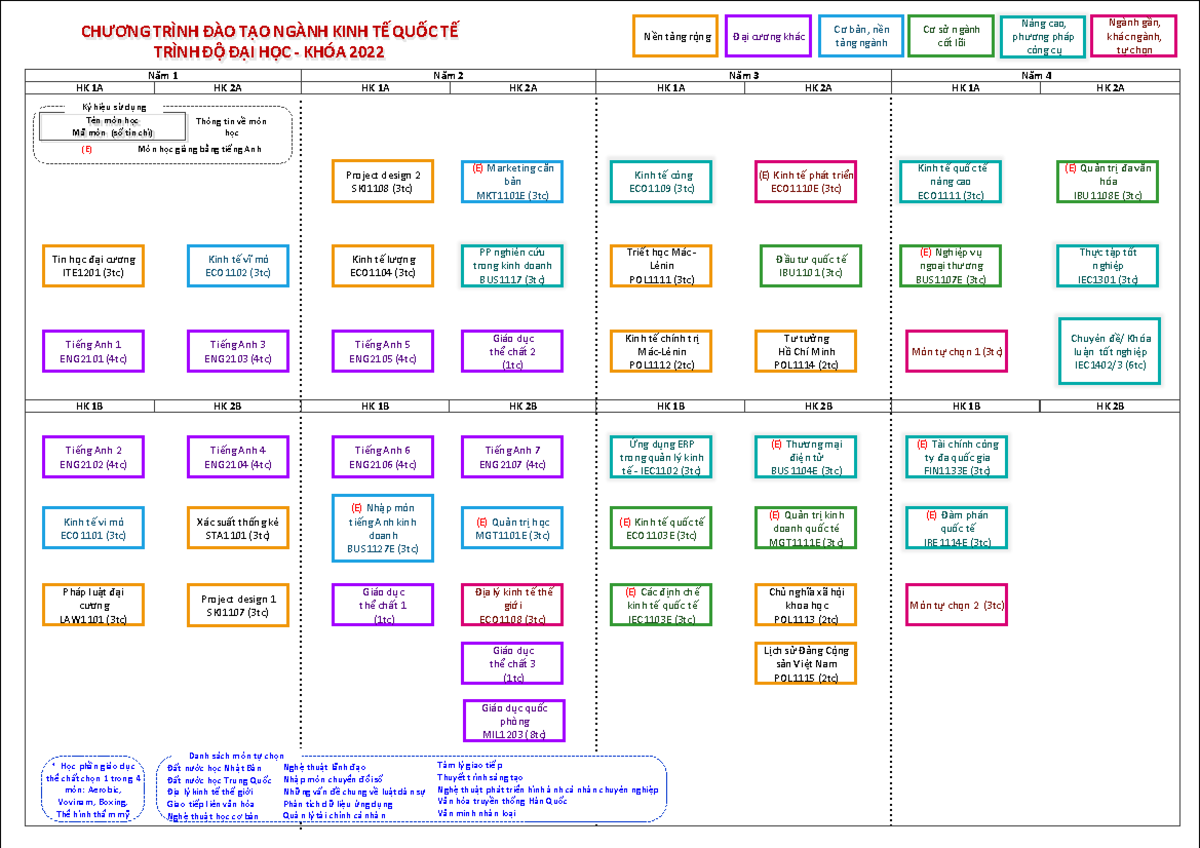 So Do CTDT KTQT 2022 - ctt t - CHƯƠNG TRÌNH ĐÀO TẠO NGÀNH KINH TẾ QUỐC ...