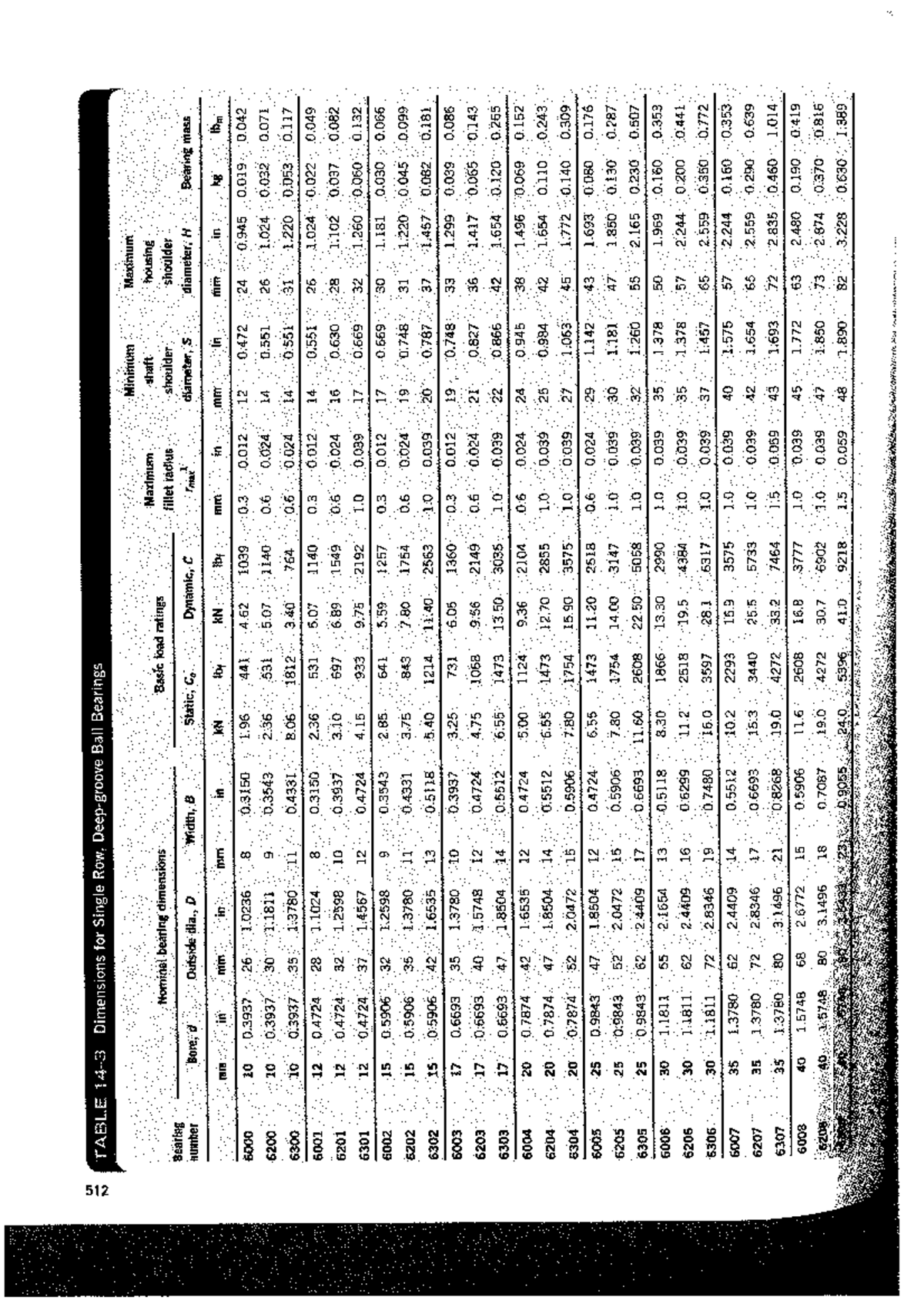 Textbook Table 14-3 - ..... - MA3001 - Studocu