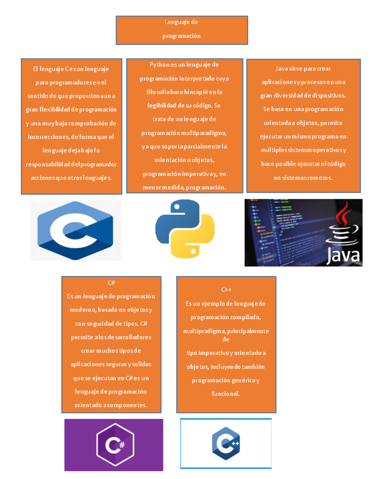Lenguajes de la programacion - Lenguaje de programación El lenguaje C ...