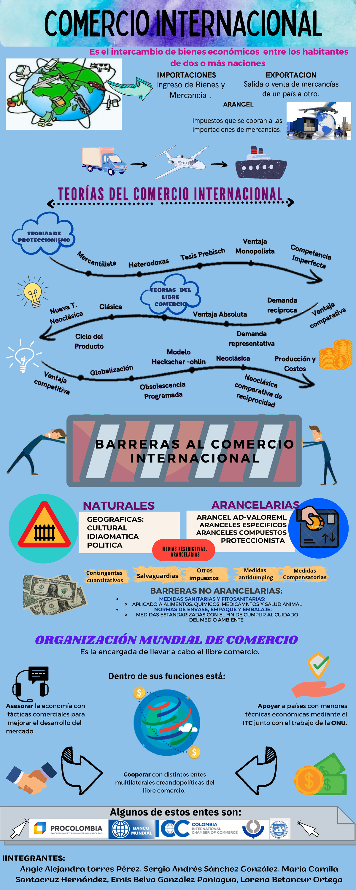Infografia Comercio Internacional-pdf - TEORIAS DE PROTECCIONISMO TEORÍAS DEL COMERCIO ...