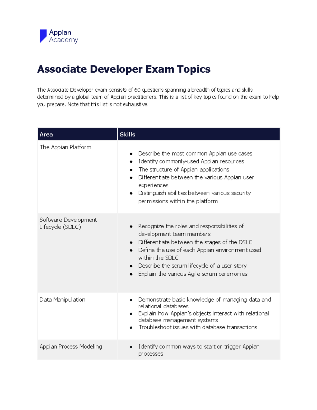 Associate Developer Exam Topics - This is a list of key topics found on ...