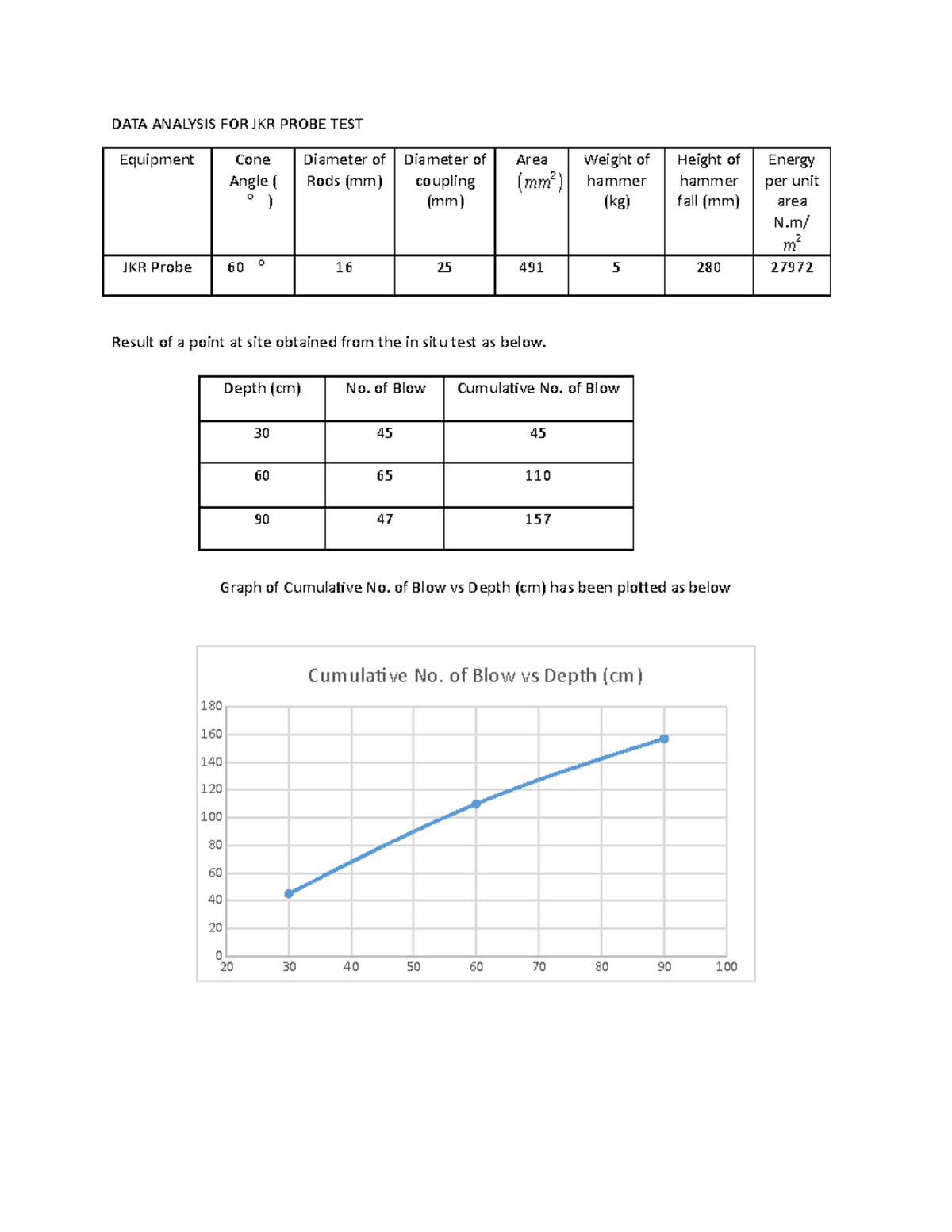 DATA Analysis FOR JKR Probe TEST - DATA ANALYSIS FOR JKR PROBE TEST ...