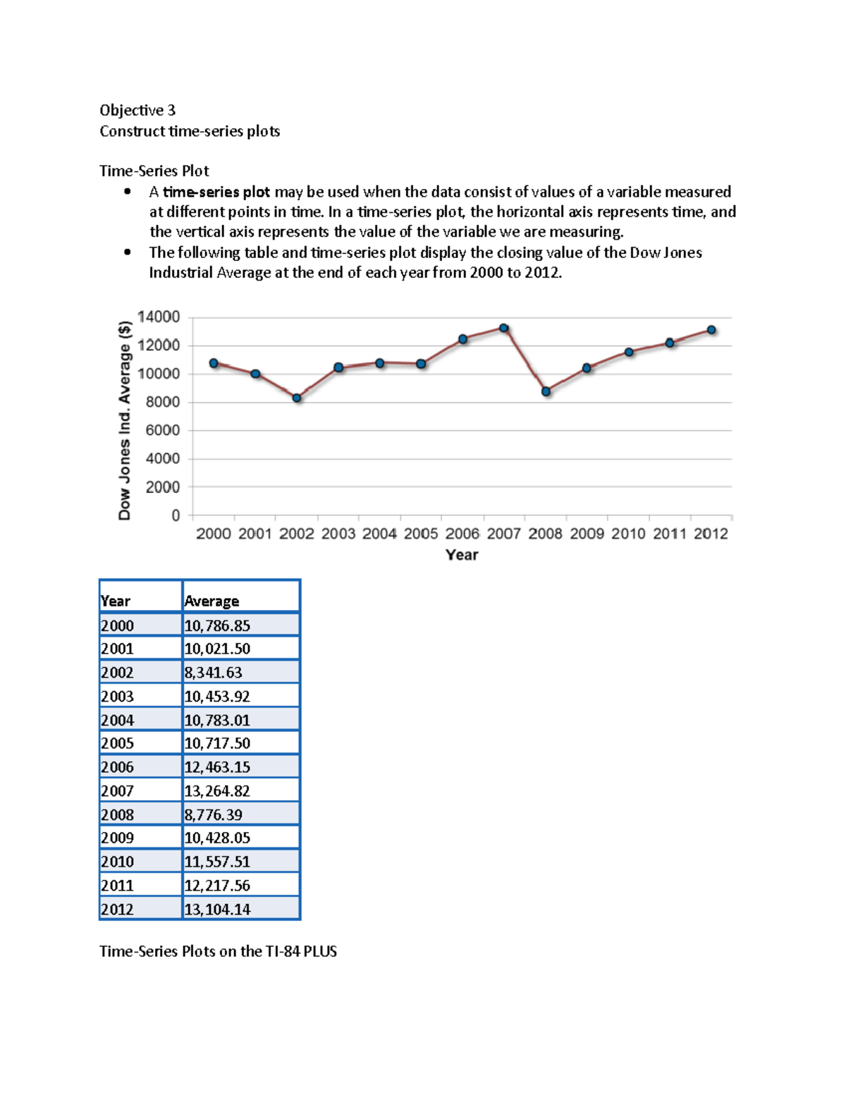 Ch. 2.3 (Math 241) Part 2 - Objective 3 Construct time-series plots ...