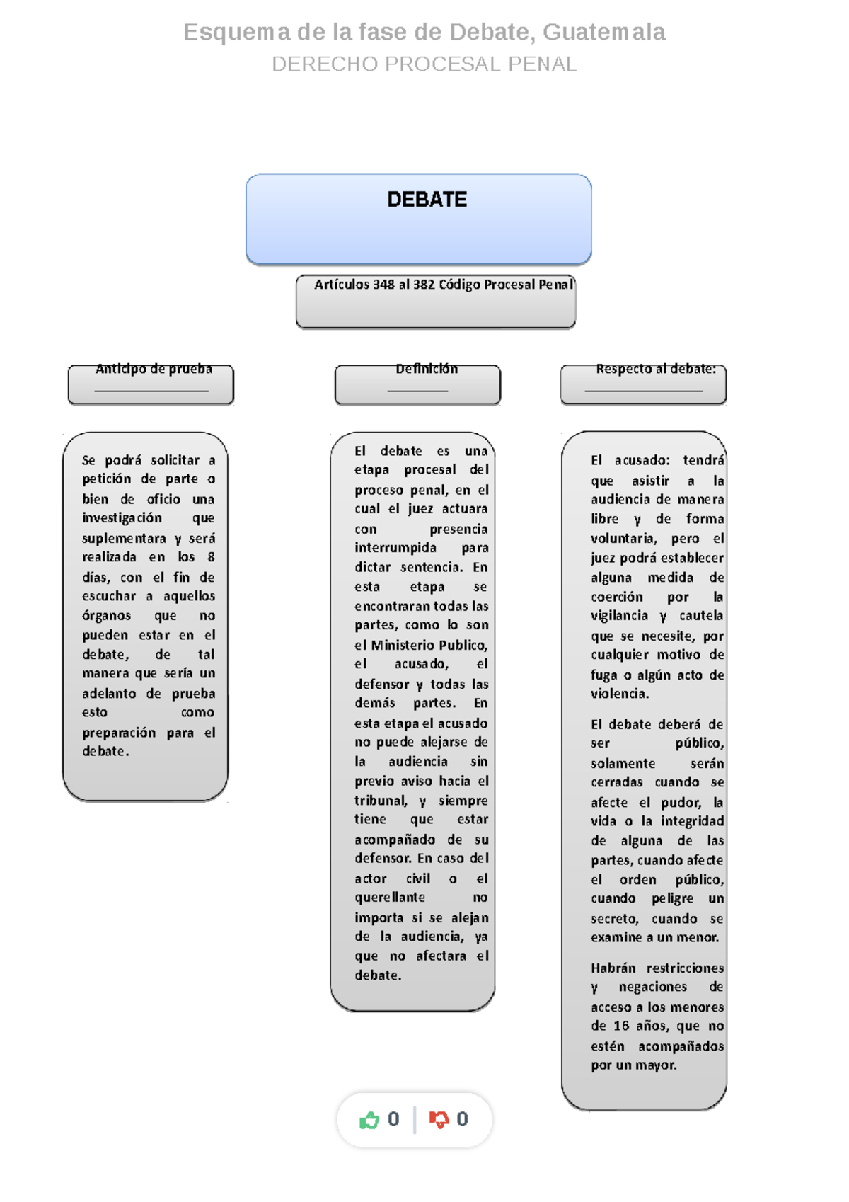 Esquema-de-la-fase-de-debate-guatemala compress - Esquema de la fase de ...
