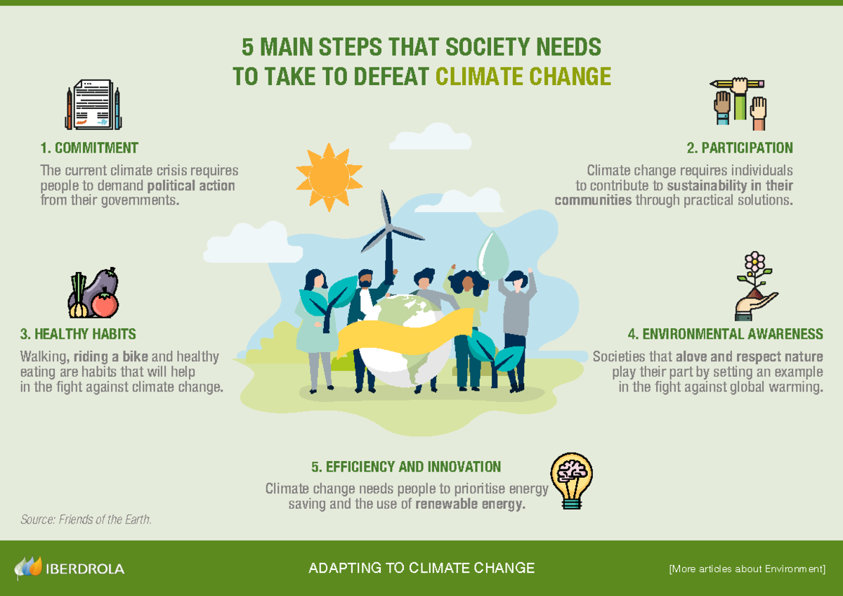 Infographic 5 main steps climate change - 5 MAIN STEPS THAT SOCIETY ...