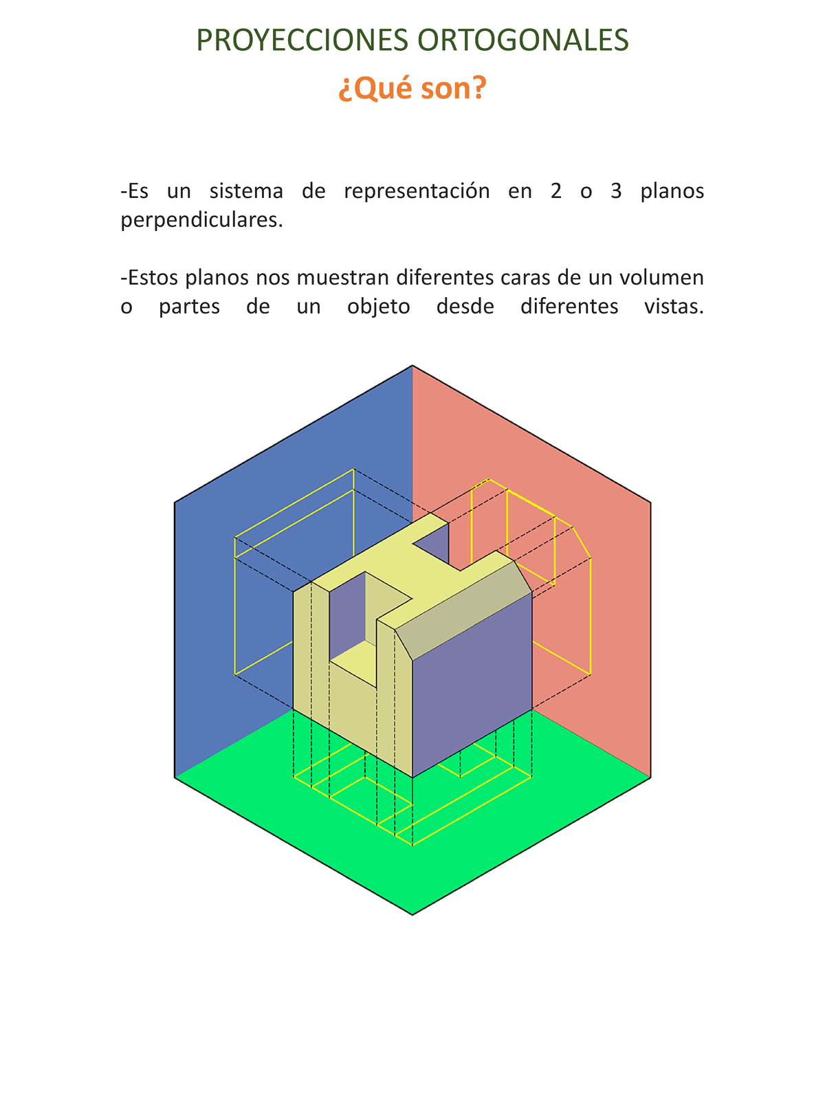 Proyecciones Ortogonales - PROYECCIONES ORTOGONALES øQuÈ son ...
