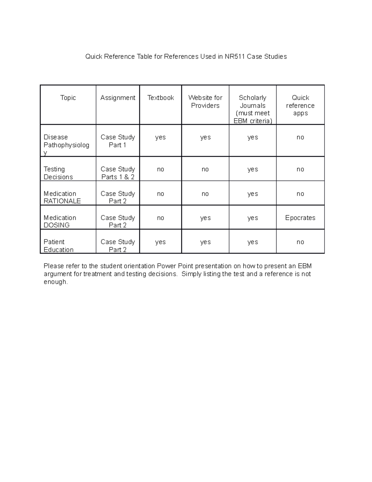 Quick Reference Table for NR511Case Studies - Quick Reference Table for ...