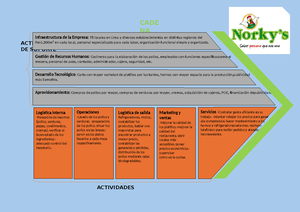 Ejercicios Resueltos 02 - Estructura de Datos - EJERCICIOS RESUELTOS 1 ...