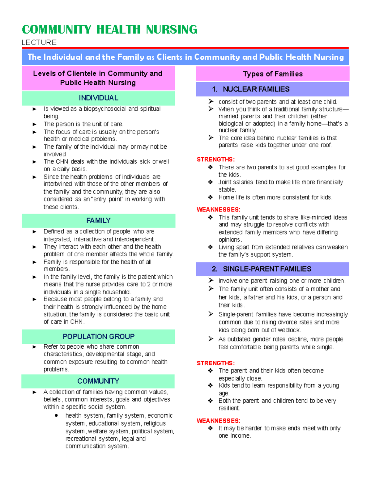 CHN Family - The Individual and the Family as Clients in Community and ...