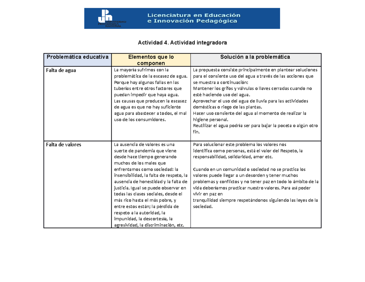 propuesta upn leip - Actividad 4. Actividad integradora Problemática ...