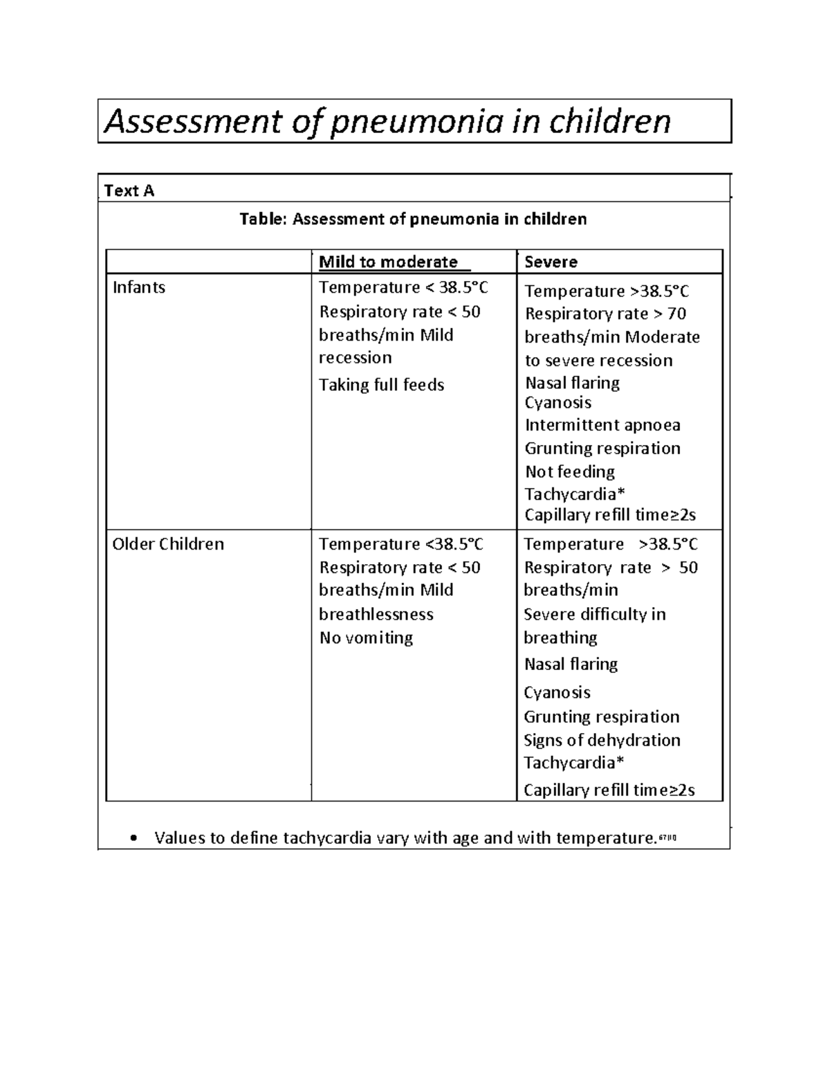 Assessment of pneumonia in children corrected-converted - Assessment of ...