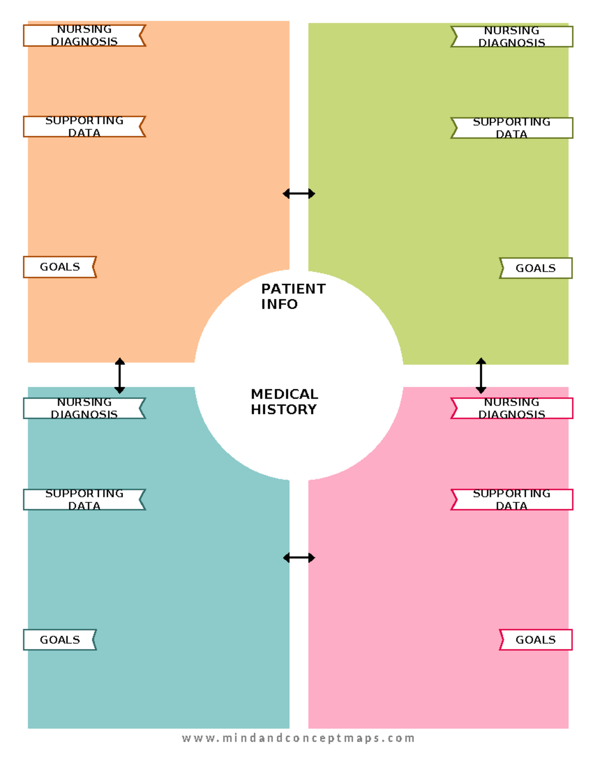 Nursing concept map template 01 - NURS 232 - NURSING DIAGNOSIS ...