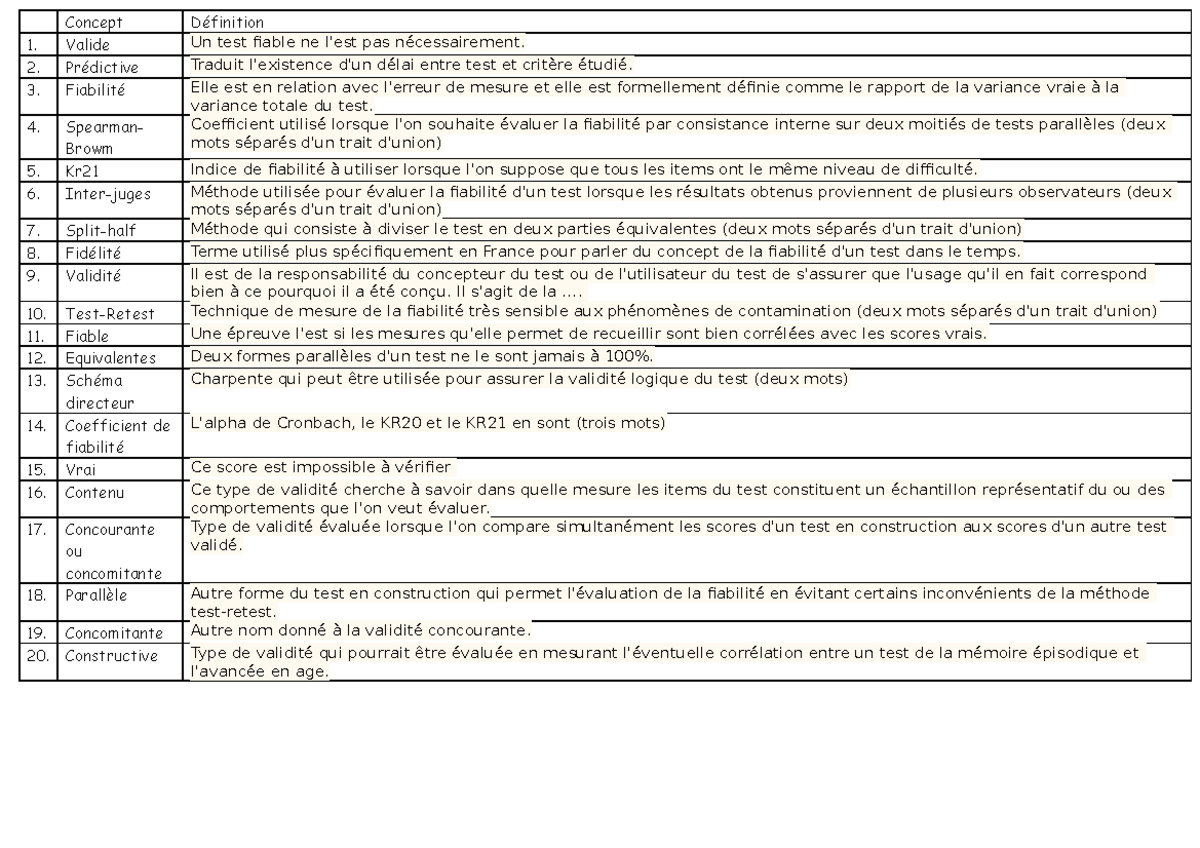 La Fiabilité et la validité d'un test définitions - Concept Définition ...