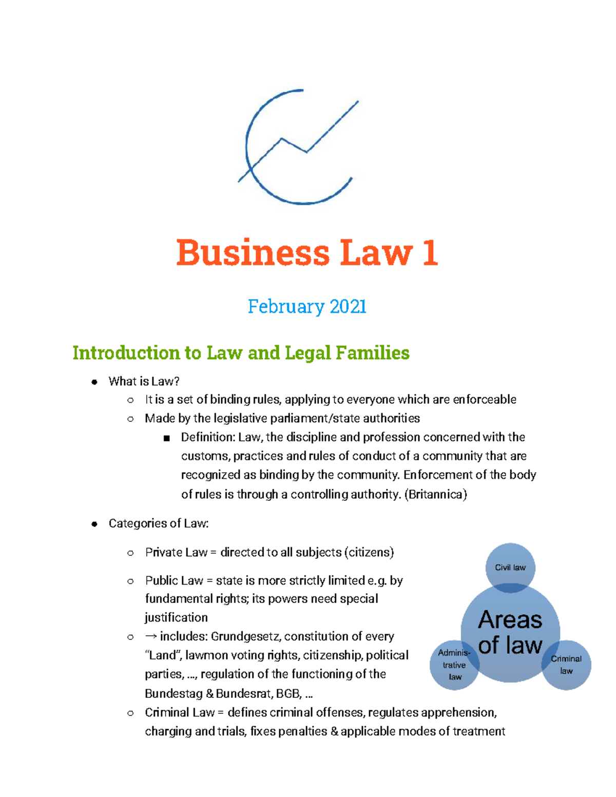 Business Law - Summary - Zusammenfassung - Business Law 1 February 2021 ...