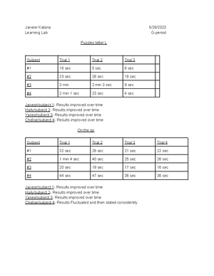 Untitled document-61 - lab report - Jaiveer Kataria 5/25/ Making ...