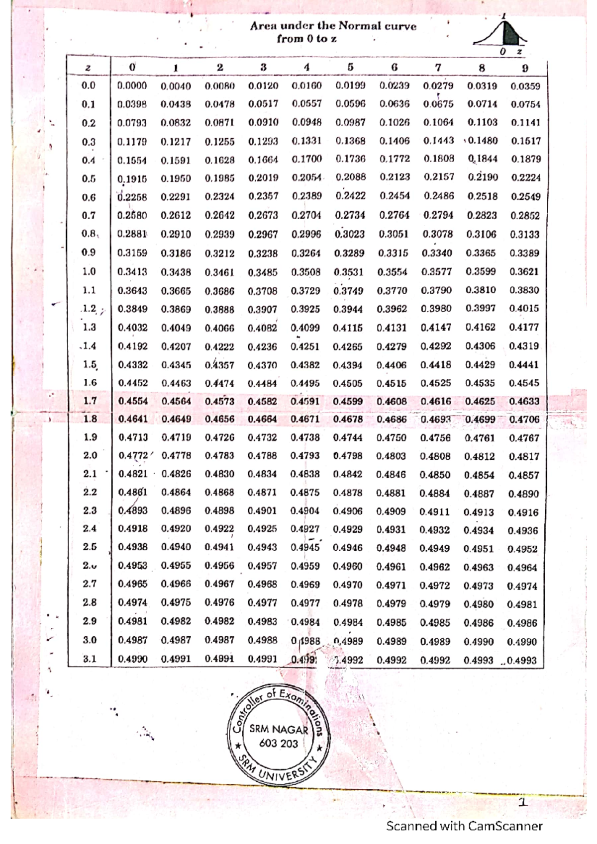 PQT-Statistical Tables - Probability and Queuing Theory - Studocu