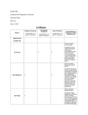 2-2 Activity Individual Representation in Advertisements SCS-100 ...