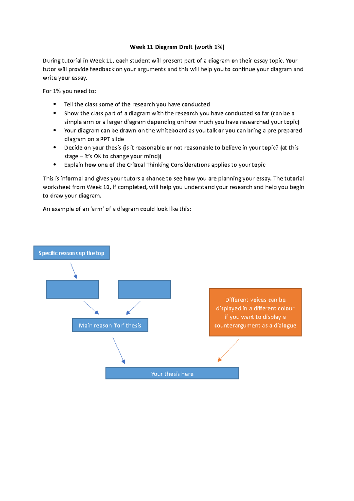 Week 11 Diagram Draft Explanation Sheet - Week 11 Diagram Draft (worth ...