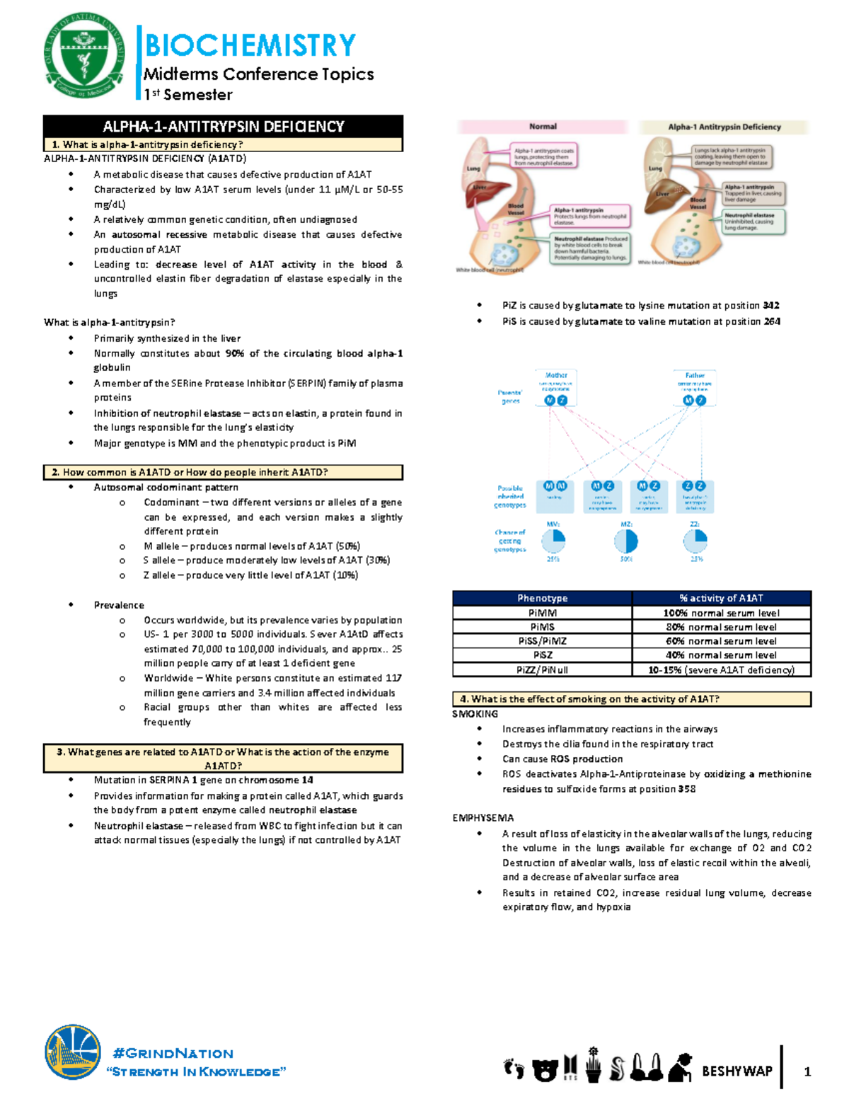 Midterms Biochemistry Conference Topics (1st Semester) - Midterms ...
