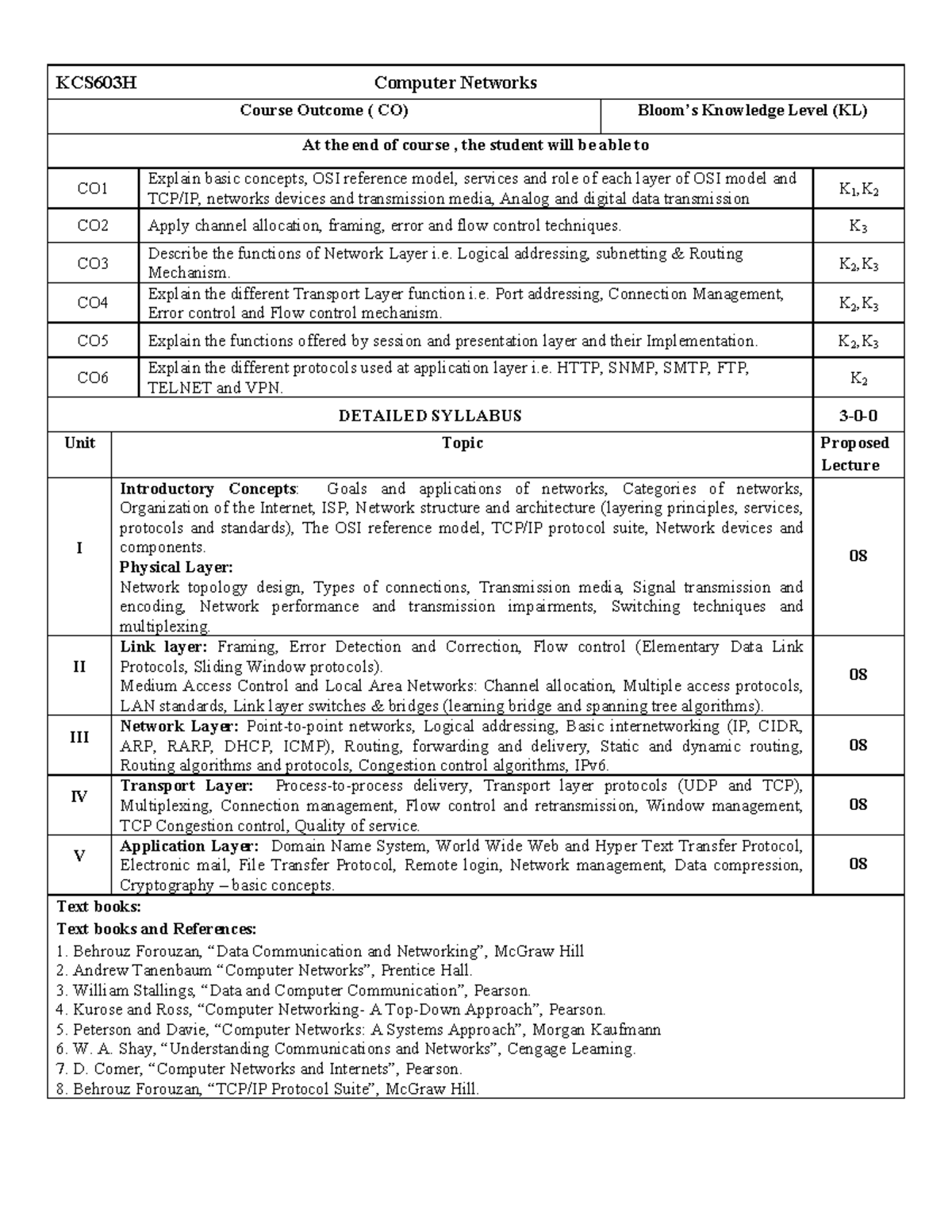 CN-syllabus - KCS603H Computer Networks Course Outcome ( CO) Bloom’s ...