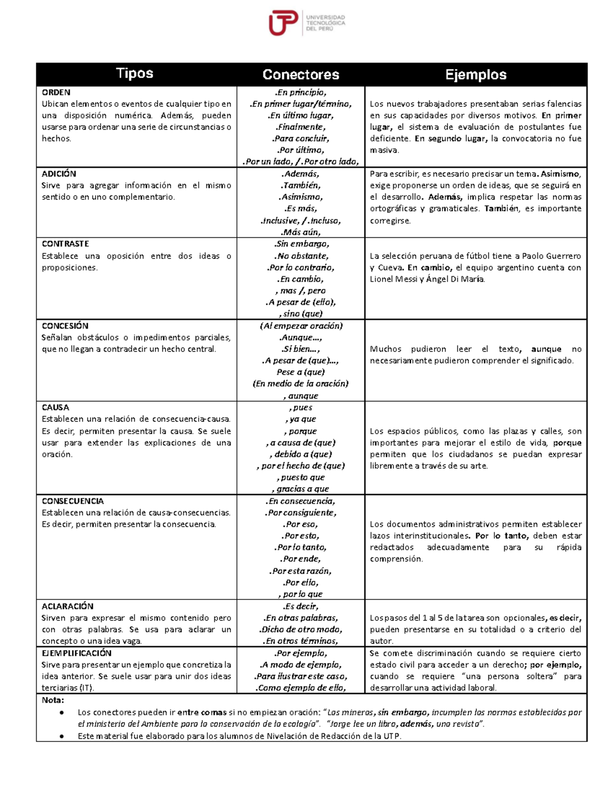 Lista de Conectores - Tipos Conectores Ejemplos ORDEN Ubican elementos o eventos de cualquier ...