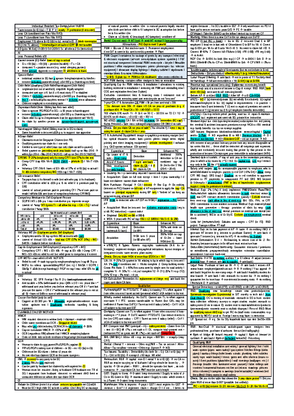 Finals Cheatsheet v2 - Summary Taxation - Individual Resident Tax ...