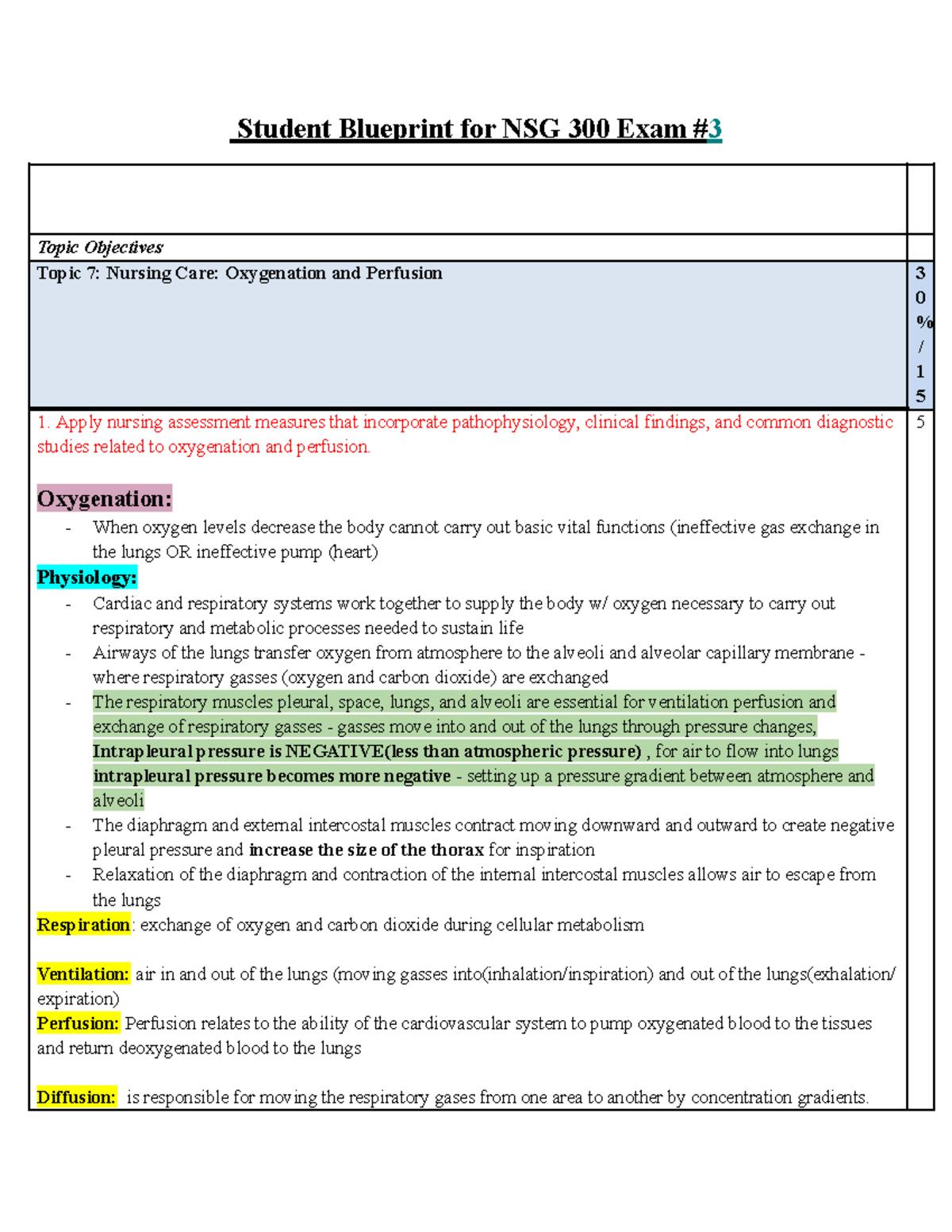 BP 300 - Student Blueprint for NSG 300 Exam Topic Objectives Topic 7 ...