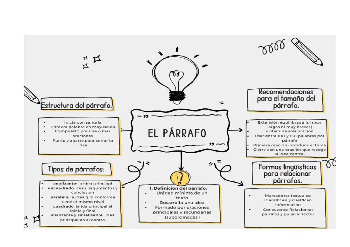 El parrafo - Que es el párrafo y conceptos - Recomendaciones para el ...